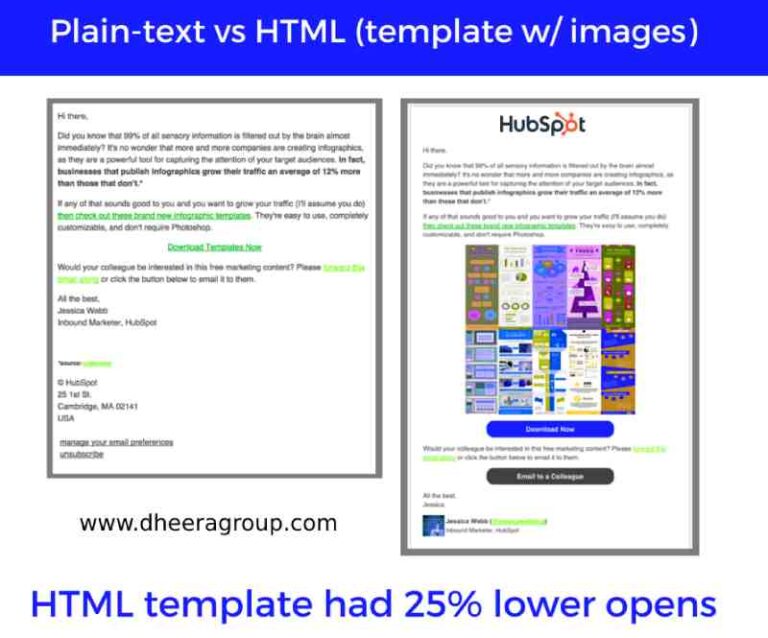 The Difference Between HTML and Plain Text Email Campaigns