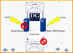 SMTP Relay: What It Is and Why You Need It